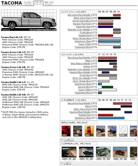 Toyota Tacoma Touchup Paint Codes
