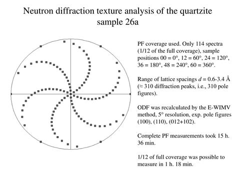 Ppt Rietveld Texture Analysis Of Skat Diffractometer Data Powerpoint Presentation Id3347772