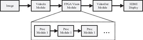 Figure 1 From Real Time Implementation Of Panoramic Mosaic Camera Based