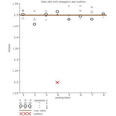 Grubbs Test Detects Actual Outlier Among Collected Values Download Scientific Diagram