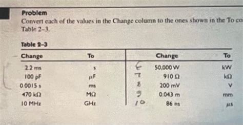 Solved Problem Convert Each Of The Values In The Change Chegg Com