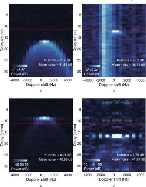 Figure 1 From Rfi Mapped By Spaceborne Gnss R Data Semantic Scholar