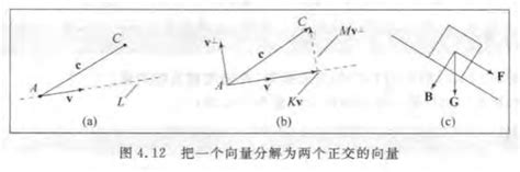 计算机图形学 Opengl版本 第三版 胡事民 第四章 图形学中的向量工具计算机图形学opengl版第3版 Csdn博客