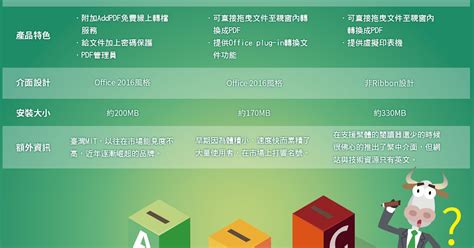 文電通的事務所 選擇pdf閱讀器，選的小不如選得巧！