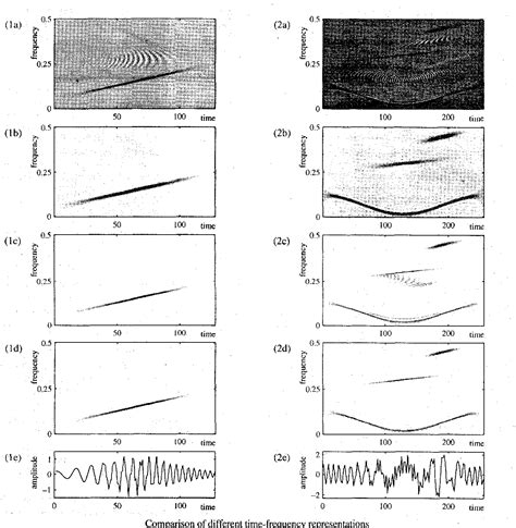 Figure 2 From Elimination Of Cross Components Of The Discrete Wigner Ville Distribution Via A