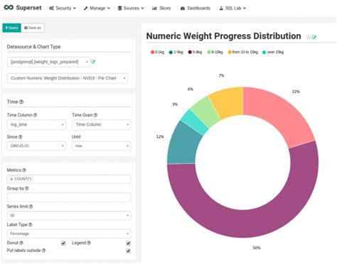 Superset Airbnb Open Source Data Visualization Tool By Airbnb