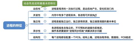 操作系统（5） 操作系统进程相关 操作系统信箱通信 csdn博客