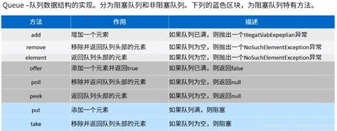 并发容器类list set queue concurrentskiplistset 大小 csdn博客