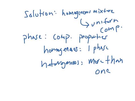 Showme Mixtures