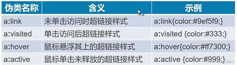 第五章 css美化网页元素 css文档美化样式 CSDN博客