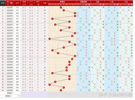 福彩3d 排三97期分析预测，上期3d中两胆08 知乎