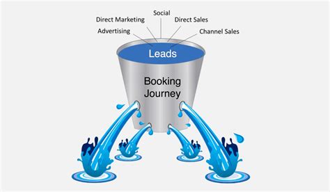 The Leaky Bucket Syndrome Why Your Restaurant Reservation Process Is Leaking Leads How To Fix It