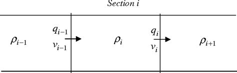 Figure 1 From Hybrid Stochastic Framework For Freeway Traffic Flow