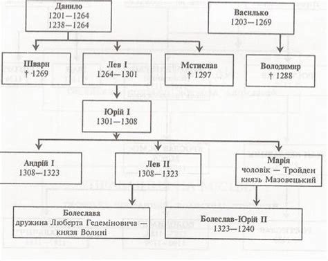 СКЛАСТИ ТАБЛИЦЮ НА ТЕМУ КНЯЗІВСТВО ГАЛИЦЬКО ВОЛИНСЬКОЇ ДЕРЖАВИ 13 14 СТОЛІТТЯ ПОЖАЛУЙСТА