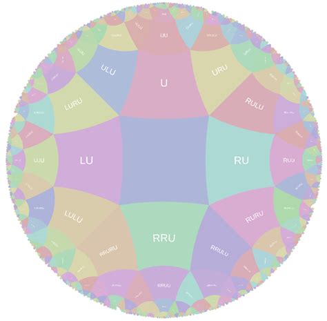 Github Nilpunch Hyperbolic Space