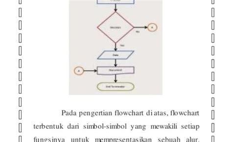 Fungsi Jajar Genjang Pada Flowchart Riset