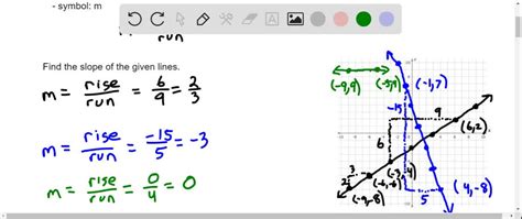 Slope And Rate Of Change Example Numerade