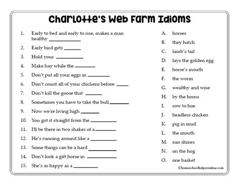 Charlottes Web Lesson 1 Infer And Deduce Making Predictions