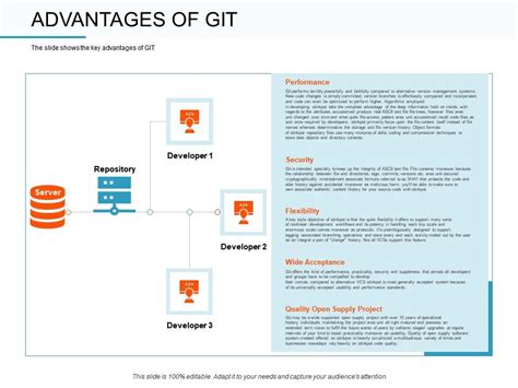 Advantages Of Git Stinkpot Ppt Powerpoint Presentation Gallery Professional Presentation