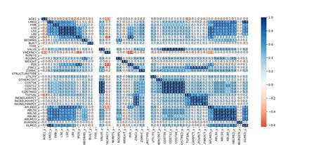 Github Skhettri Housingaffordability