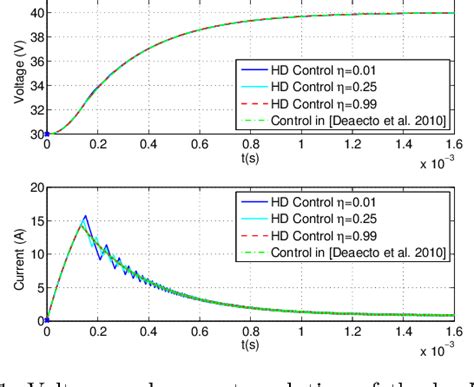 Figure From Hybrid Dynamic Modeling And Control Of Switched Affine