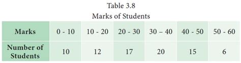 types of tables statistics