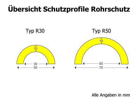 Rohrschutzprofil Knuffi Typ R50 Selbstklebend SQS