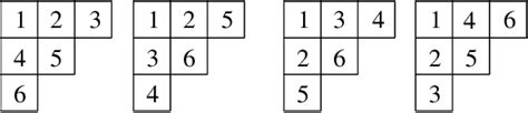 Figure From Speeding Up Learning Quantum States Through Group Equivariant Convolutional