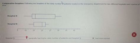 Solved Comparative Boxplots Following Are Boxplors Of The