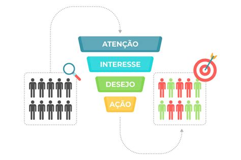 Blog O que é funil de vendas e como suas etapas funcionam Making