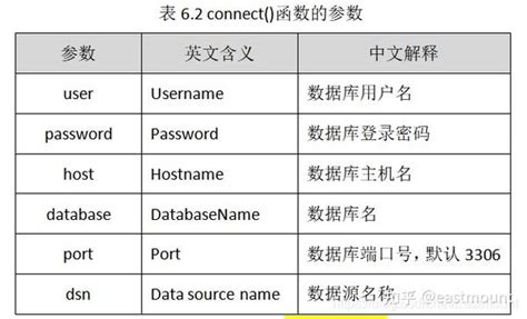 Python从零到壹 八数据库之mysql和sqlite基础知识及操作万字详解 知乎
