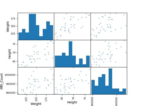 Datacamp Statistics Python Dataanalysis Skillsupgraded Tayyab