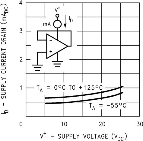 Lm324 N Power Supply Current Amplifiers Forum Amplifiers Ti E2e