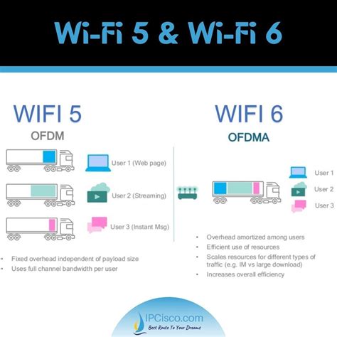 Cisco Ccna Cisconetworking Networkengineer Ciscocertification Ccnp Ccnp Ccnpencor Ccie