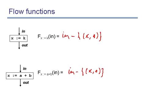 Next Section Pointer Analysis Outline What Is Pointer