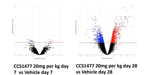 Cellcentric Figure 2 Section Fios Genomics