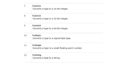 Learn C Programming Data Types And Type Conversion Pdf Programming Languages Computing