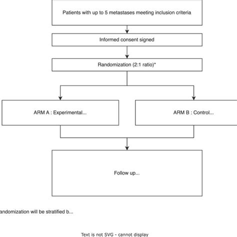 Study Design Sbrt Stereotactic Body Radiotherapy Pet Ct Positron Download Scientific