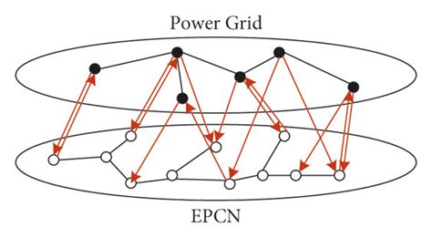 origin models for interdependent networks a “one to one
