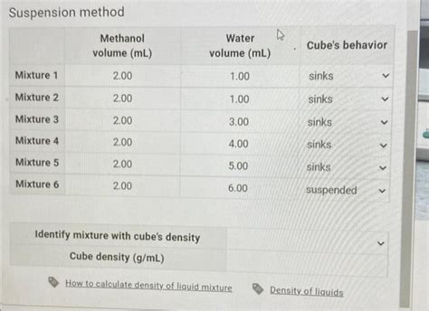 Solved Lab Data Mass Of Cube Mass G Caliper Method