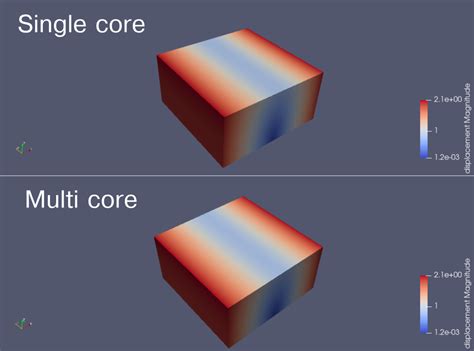 Why Pylith Randomly Kills Mpirun In 3d Subduction Examples · Issue