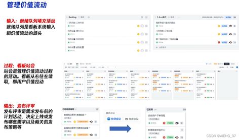 Coding Devops产品认证笔记coding瀑布模式 Csdn博客