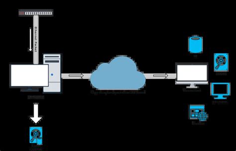 Packet Agent Toolset For Network Packet Capture Forwarding And Analysis