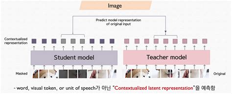 Data2vec AI Be There Or Be Square ABB Track What I Ve Learned