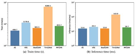 Sensors Free Full Text Mfgan Multimodal Fusion For Industrial Anomaly Detection Using