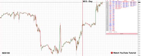 Buy The Liquidity Pro Mt4 Technical Indicator For Metatrader 4 In Metatrader Market