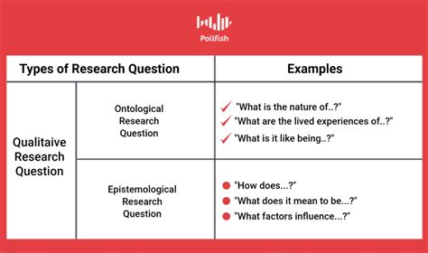 Qualitative Vs Quantitative Research Questions Examples At Ronald