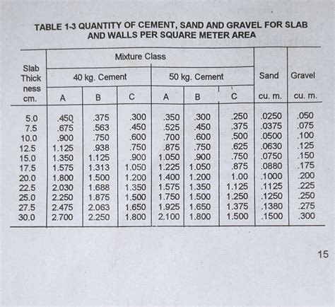 Concrete Mix Numbers At John Remaley Blog