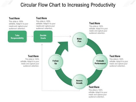 Circular Flow Chart To Increasing Productivity Ppt Powerpoint Presentation Gallery Guidelines Pdf