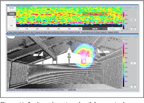 Figure 11 From Room Impulse Response Measurement And Delay And Sum Beamforming Application To